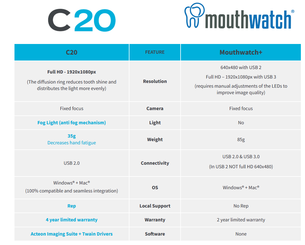 Imaging - Intraoral Cameras & Caries Detection - Page 1 of 2